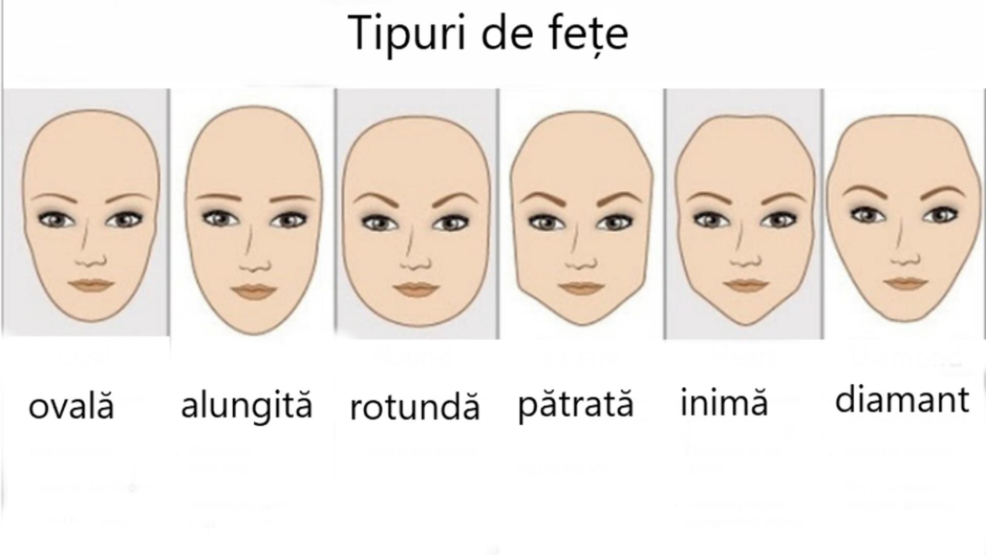 Care sunt cei mai periculoși oameni, în funcție de forma feței